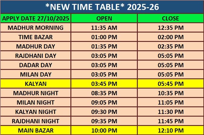 DPBOSS | FAST SATTA MATKA RESULTS | KALYAN MATKA